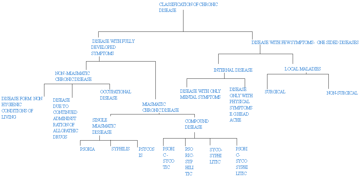 New Page 1 [worldofhomoeopathictreatment.com]